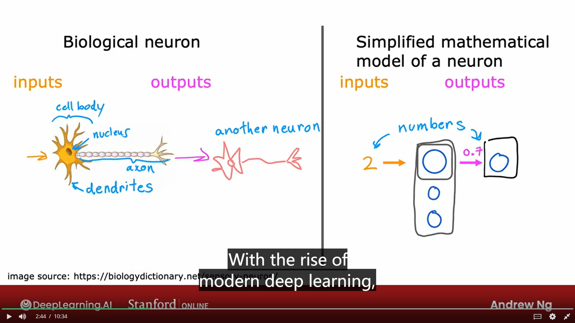 05_deeplearning_talk about AI:AGI and ANI - lycheezhang - 博客园